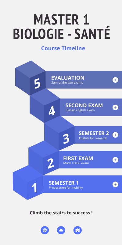 Timeline Master 1 Biologie - Santé | Genially