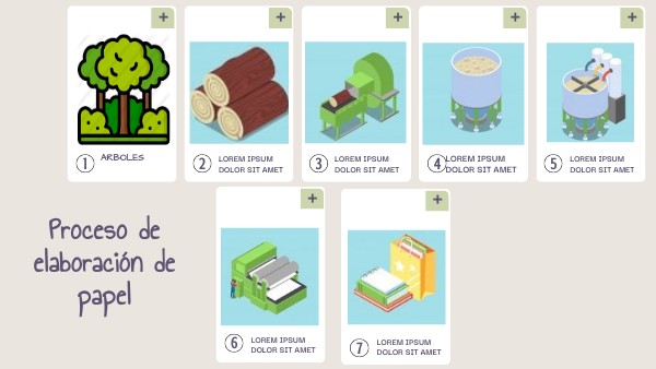 Proceso de elaboración de papel | Genially