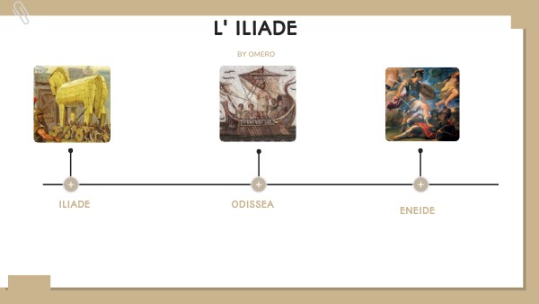 l' iliade | Genially