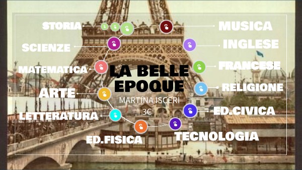 belle èpoque | Genially