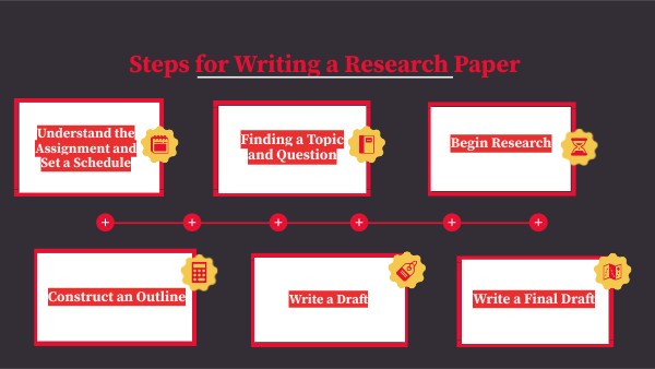 Steps for writing a research paper