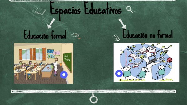 EDUCACION FORMAL Y NO FORMAL | Genially