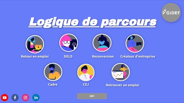 Cynthia Logique de parcours | Genially