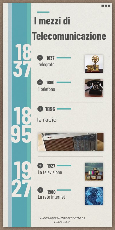 DECADES INFOGRAPHIC | Genially
