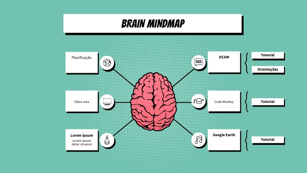 BRAIN MINDMAP | Genially