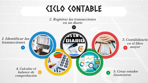 CICLO CONTABLE