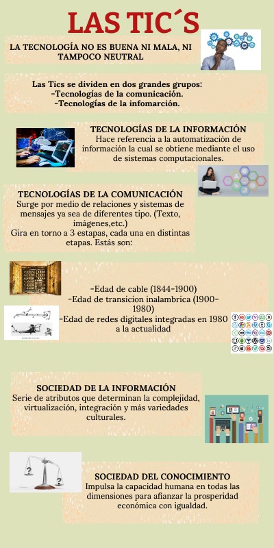 Infografía TICs