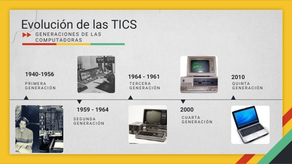 Evolución de las TICS