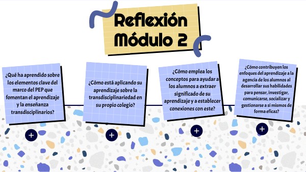 Reflexión módulo 2 | Genially
