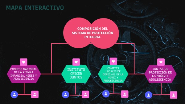 MAPA INTERACTIVO | Genially