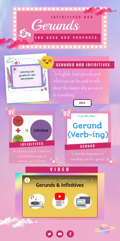 Infografia - actividad | Genially