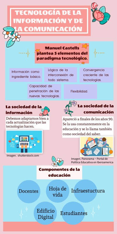 INFOGRAFIA TICS DAMARIS | Genially