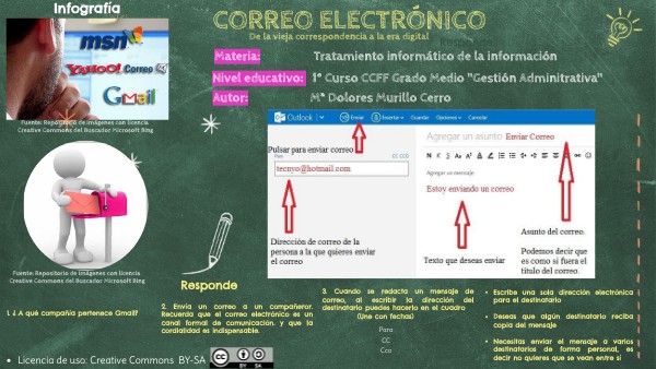 Correo electrónico | Genially