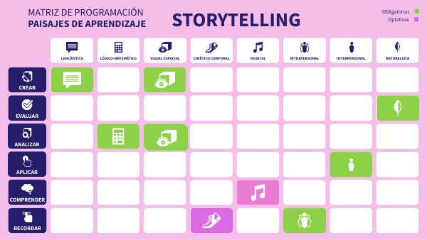 MATRIZ DE PROGRAMACIÓN | Genially