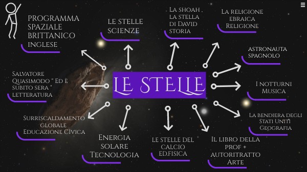 LE STELLE | Genially