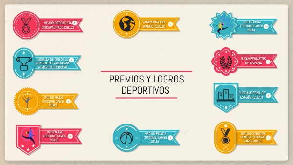 PREMIOS Y LOGROS DEPORTIVOS SARA MARÍN | Genially