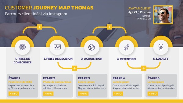 CUSTOMER JOURNEY MAP