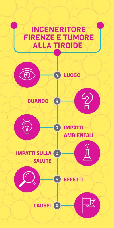 SCIENCETIFIC METHOD