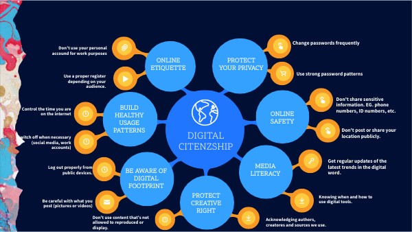How to promote digital citizenship skills in your classroom