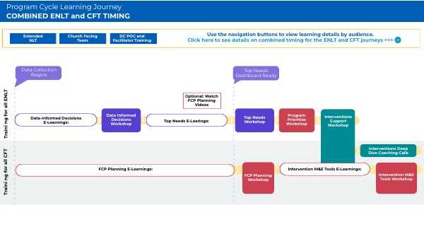 Rev2 - Program Cycle Learning Journey