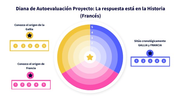 PROYECTO FRANCÉS 1º ESO