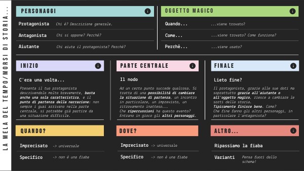 La mela del tempo | Genially