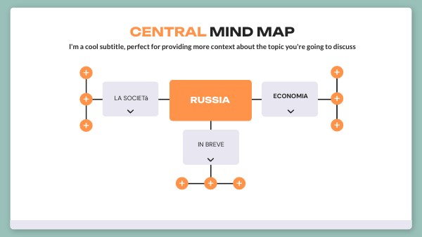Mappa Mentale Schema Centrale | Genially