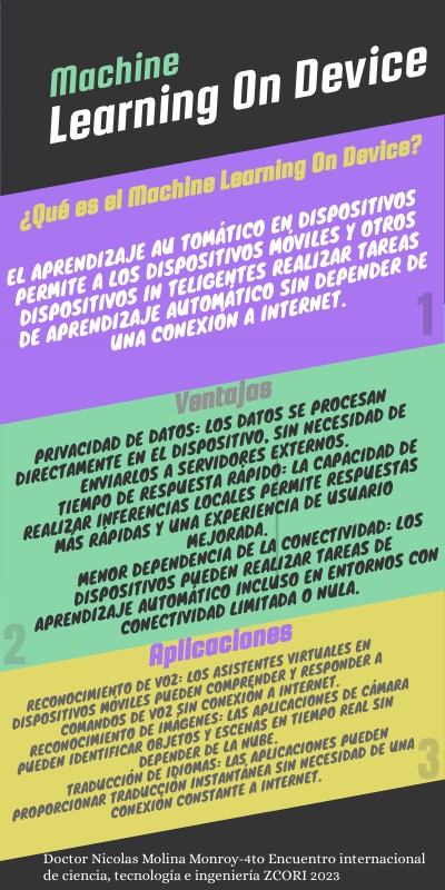 Machine Learning On Device | Genially