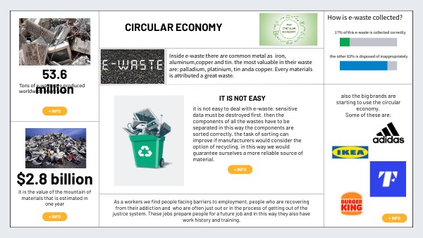circular economy and e-waste | Genially