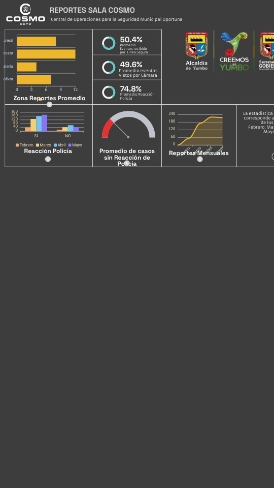 DASHBOARD ESTADISTICAS COSMO