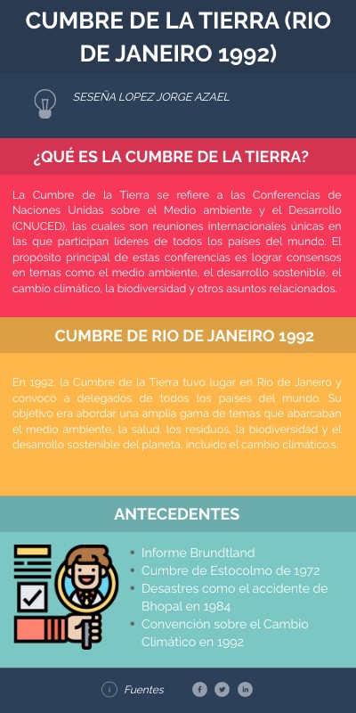 CUMBRE DE LA TIERRA (RIO DE JANEIRO 1992) | Genially