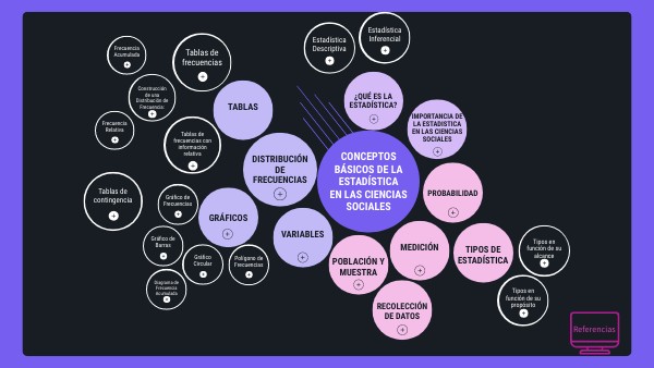 Reto 1. Conceptos básicos de la estadística en las Ciencias Sociales | Genially