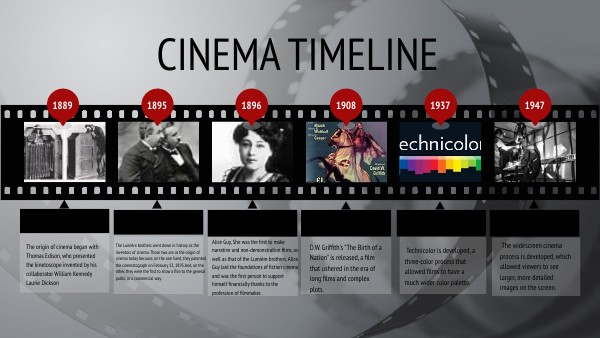 cinema timeline | Genially