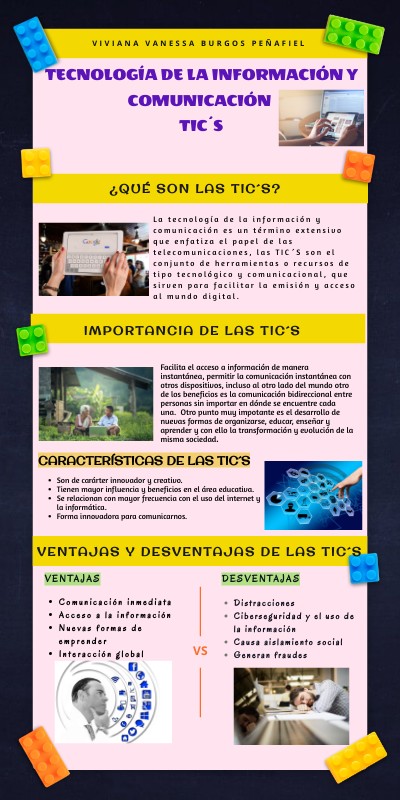 infografía Tic´s | Genially