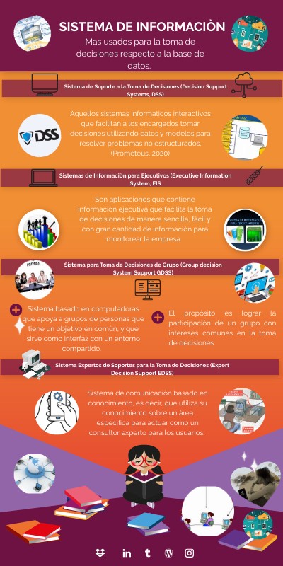 SISTEMA DE INFORMACIÒN | Genially