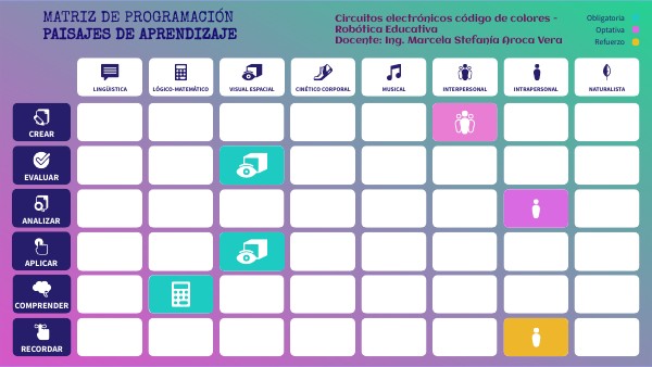 Matriz de programación_Actividad 2_Marcela Aroca Vera | Genially