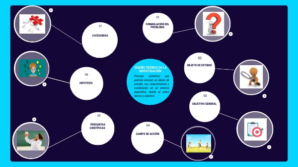 MAPA CONCEPTUAL, DISEÑO TEÓRICO | Genially
