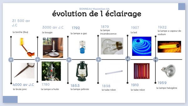 évol éclairage