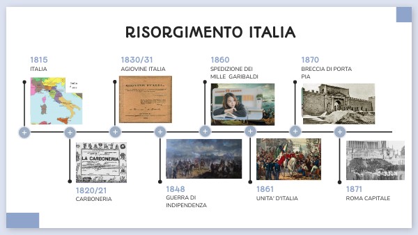 RISORGIMENTO ITALIA | Genially