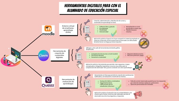 Herramientas alumnado EE | Genially