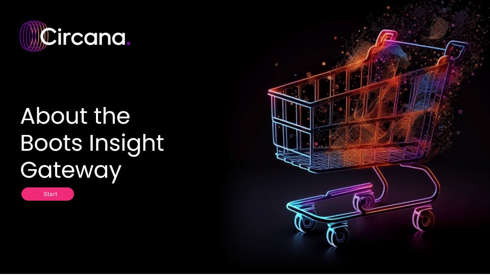 BOOTS - ABOUT BOOTS | Genially