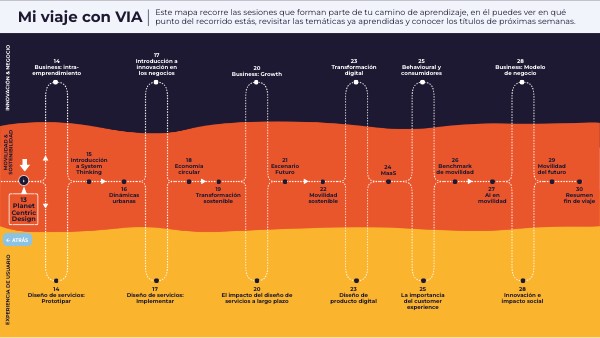 Mapa 13 - Planet Centric Design