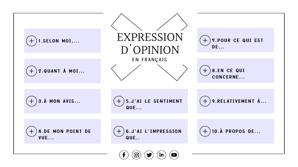 Expression d'opinion en français