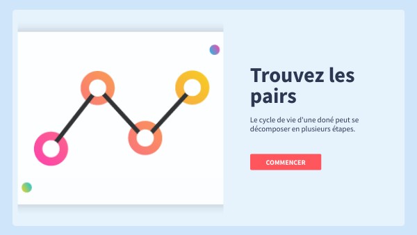 Trouvez la paire | Genially