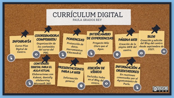 TABLERO DE CORCHO | Genially