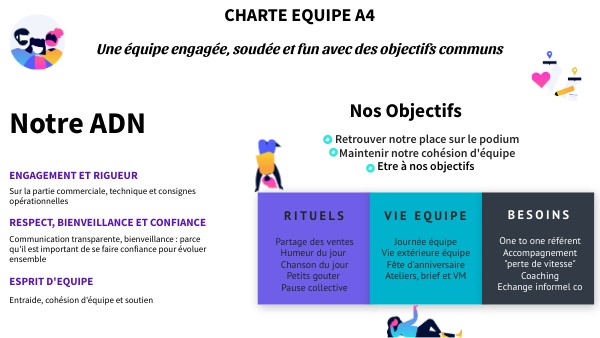 CHARTE EQUIPE A4 | Genially