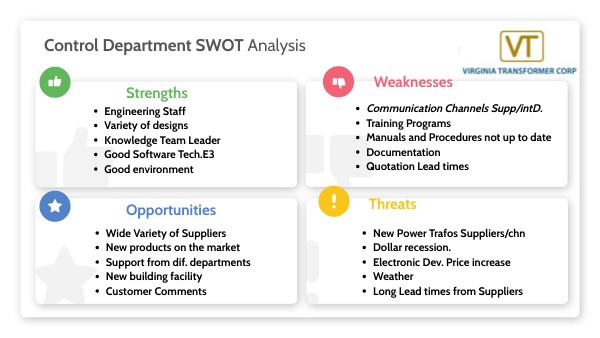 SWOT PRO | Genially