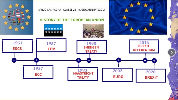 the history of the European Union and the relationship between the Uni
