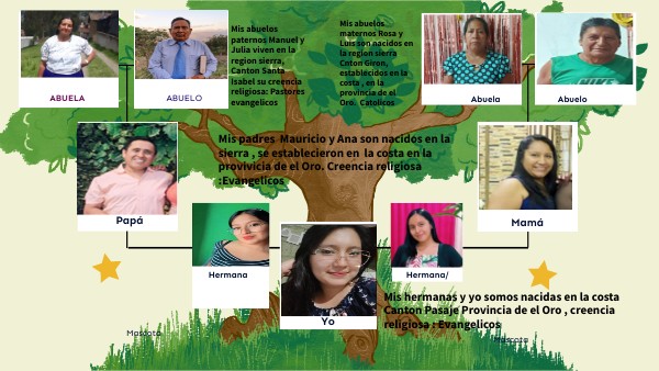 ÁRBOL FAMILIAR | Genially