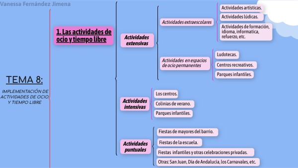 Tema 8- Esquema | Genially